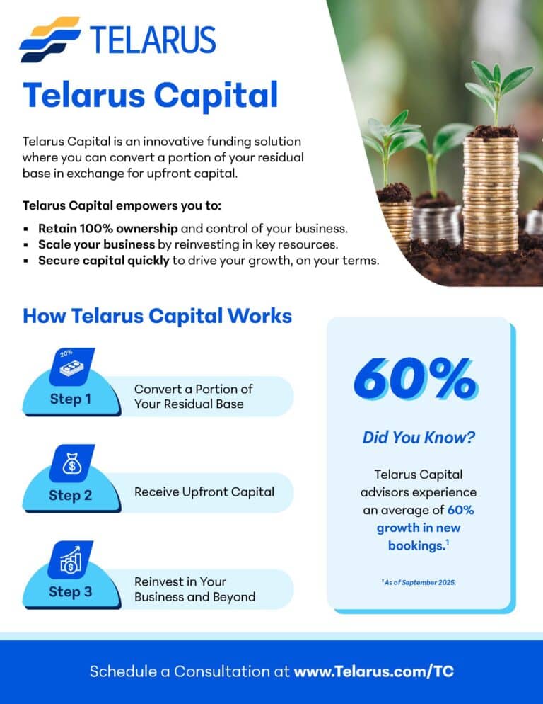 Telarus Capital - Telarus