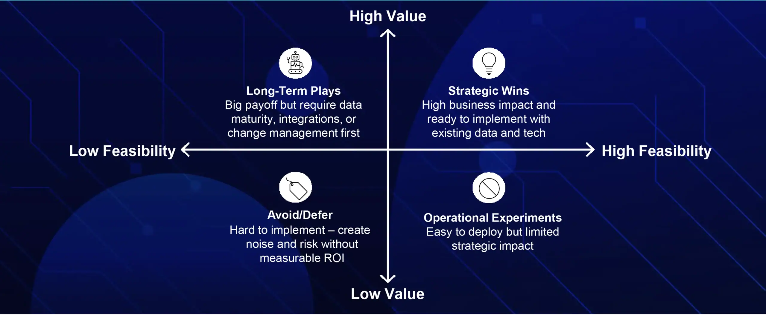 How To Lead Effective AI Conversations that Drive Results - Telarus